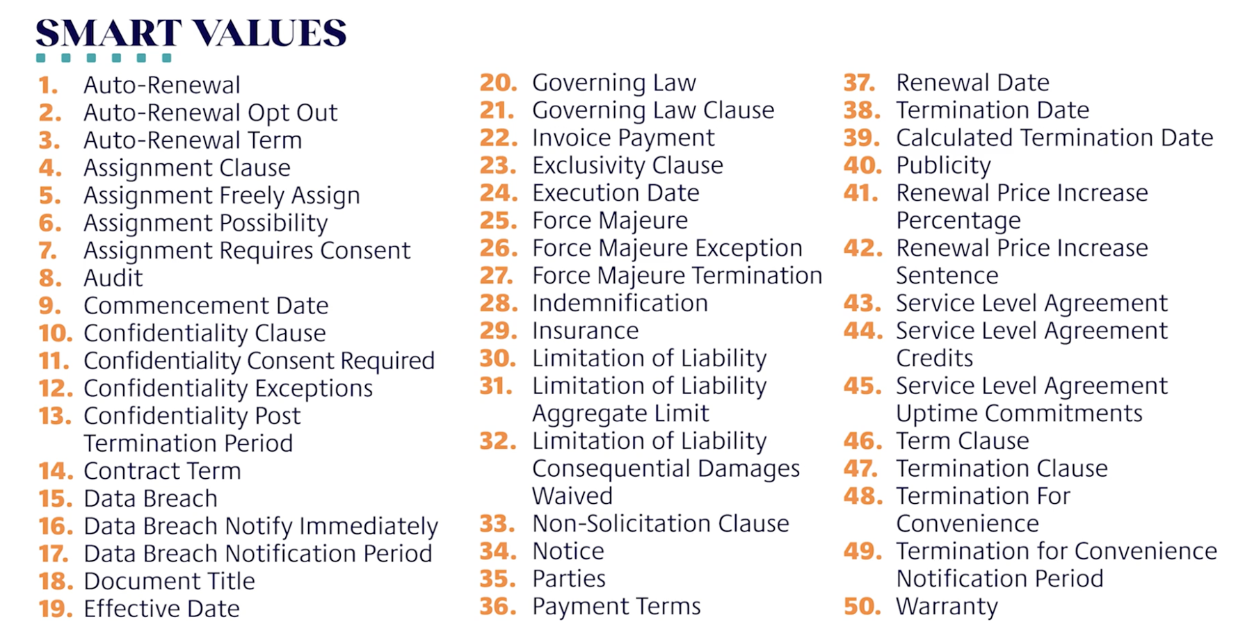 LinkSquares Product Spotlight: 50 Smart Values